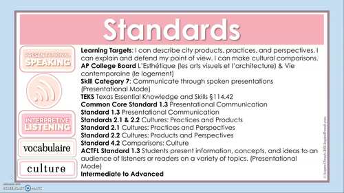 French House Home Presentational Speaking Performance Task Culture ...