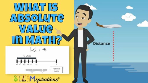 What is Absolute Value in Math? - Everything You Need to Know | Part 1