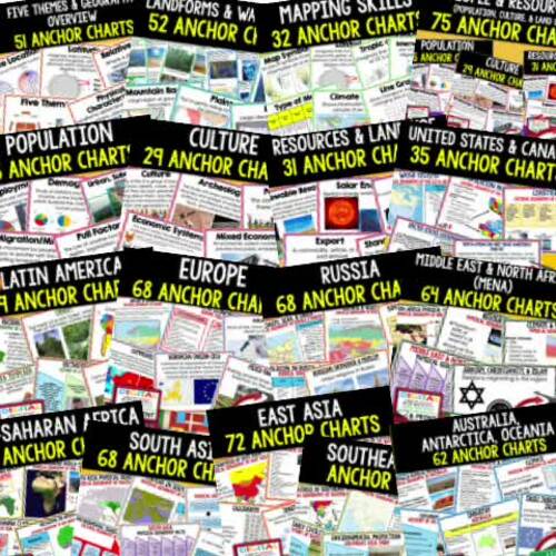 Mapping Skills Anchor Charts (World Geography Anchor Charts), Posters ...