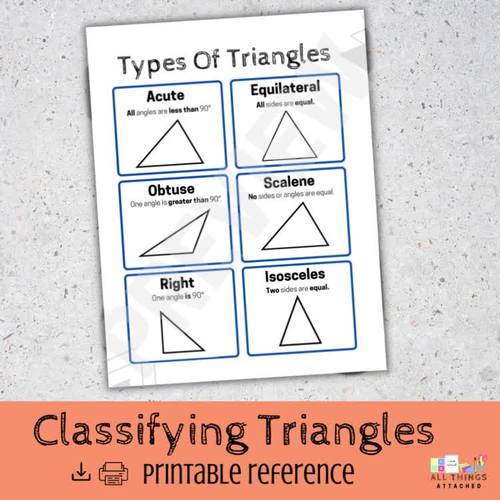 Types Of Triangles | Classifying Triangles | Printable Infographic 
