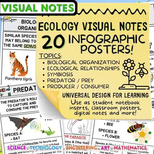 20 Ecology Infographics Middle School Visual Notes UDL Ecological ...
