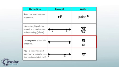 Identify & Draw Lines, Rays & Angles by Cohesion Education | TPT