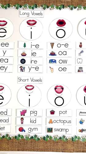 Sound Wall Science of Reading Orton-Gillingham by Special Inspirations