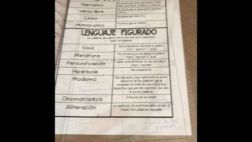 Análisis de los elementos y estructura de la poesía| vocabulario de poesía