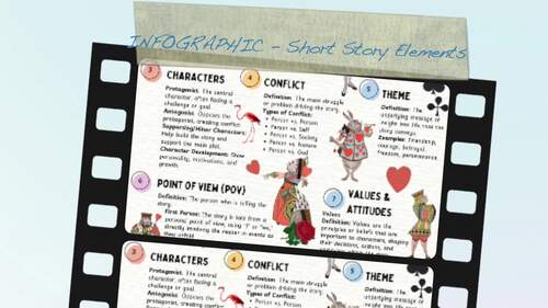 Short Story Elements Infographic: Middle/Upper ELA Classroom and ...