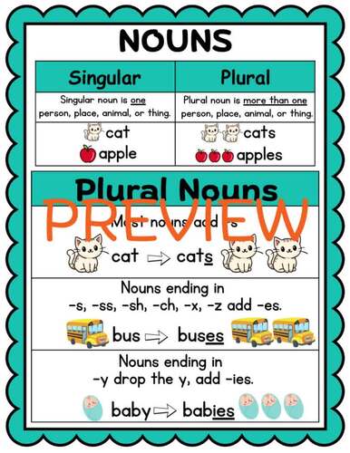 Singular and Plural Nouns Worksheets and Poster for 1st - 2nd Grade ...