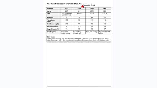 Unit 2: Humans vs. Bacteria NGSS Biology BUNDLE by Scienteach | TPT