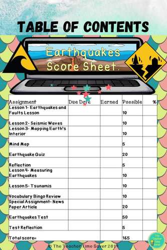 Seismic Waves Unit Bundle- Google slides | Earth Science Notebook