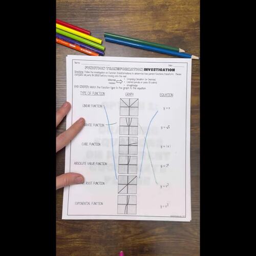 Function Transformations Activity | Discovery Lesson | Functions ...
