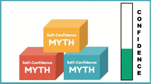 Self-Confidence Interactive PowerPoint Bundle by Eve Coates | TPT