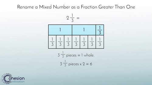 Rename Fractions & Mixed Numbers by Cohesion Education | TpT