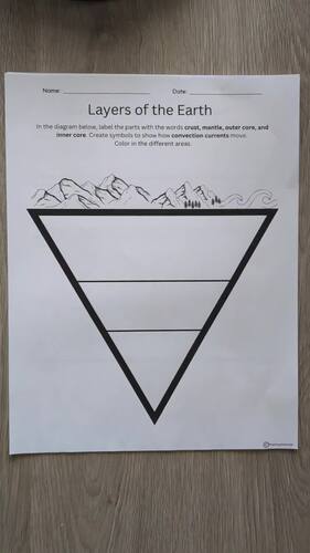 Layers of the Earth - Comprehensive Earth Science Packet by The Artsy ...