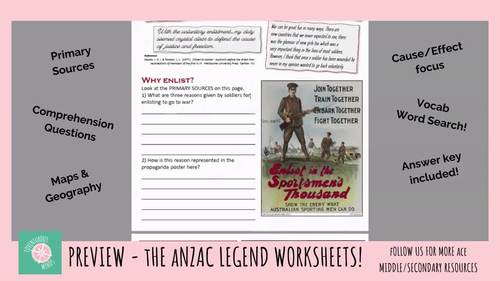 Gallipoli: The ANZAC Legend - Middle/Secondary Australian History ...