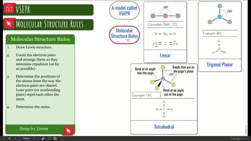 VSEPR and Molecular Shape Interactive Diagram by Science With Mrs Lau