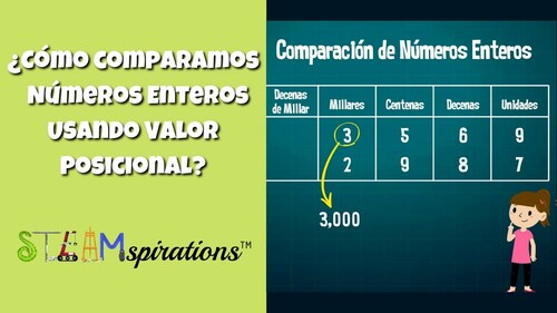 ¿Cómo comparamos y Ordenamos Números Enteros Usando el Valor Posicional?