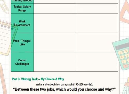 Career Research & Comparison Activity - Printable + Google Docs | TPT