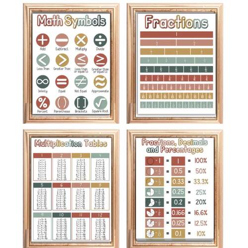 Boho Math Classroom Posters Set – 6 Educational Prints in 8x10 & 11x17 ...