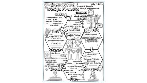 Engineering Design Process Doodle Notes & Quiz + PP | NGSS | STEM Resource