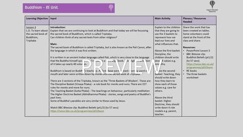 BUDDHISM RE Unit - x7 lessons, PowerPoints, Resources | TPT