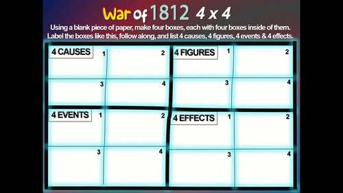 War of 1812 - 4 causes, 4 figures, 4 events, 4 effects (24-slide PPT)