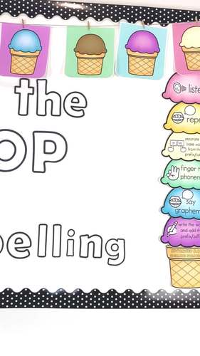 Science of Reading Bulletin Board For S.O.S Spelling Orton-Gillingham