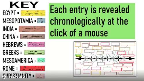 ALL OF 6TH GRADE ANCIENT HISTORY ON A TIMELINE: Easy Peezy Follow-Along ...