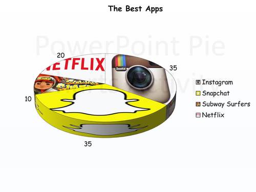 Pie Charts Lesson Activity for Teaching Microsoft PowerPoint Skills