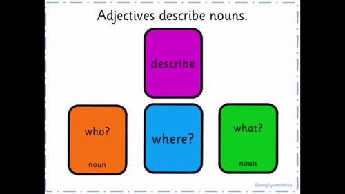 Colourful Semantics: Adjectives! by Simply Semantics | TPT Colourful Semantics: Adjectives! by Simply Semantics | TPT