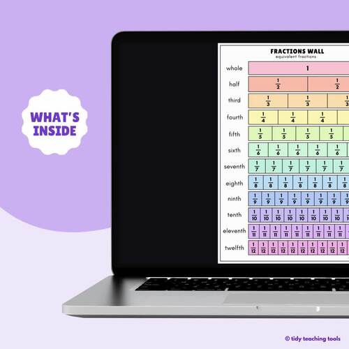 Fractions Posters with Fraction Wall in Pastel Rainbow | Whole to Twelfths