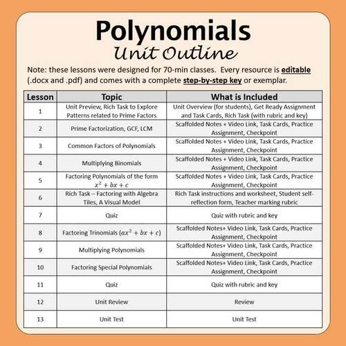 BC Math 10 Polynomials Factoring and Products Unit | No Prep! Engaging!