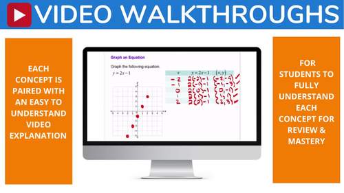 Algebra Review & Mastery - The 14 Chapter Math Curriculum BUNDLE | Grade 9+