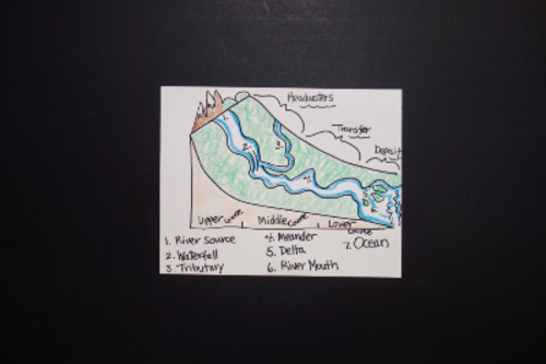 Let's Draw a Diagram of a River! by Patty Fernandez Artist | TPT
