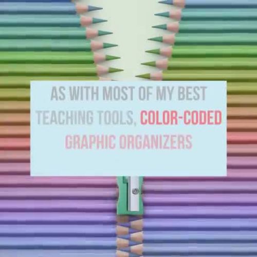 Equivalent Fractions Notes Color Coded Interactive Notebook Graphic ...