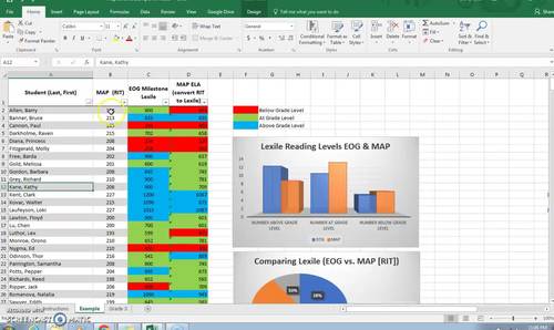 Grade 4 - Convert MAP RIT Score to a Lexile by School Administrator Stuff