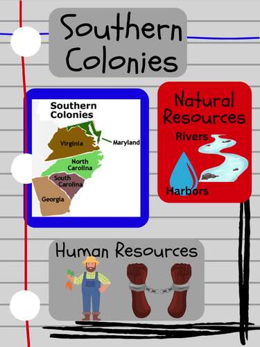 Southern Colonies Posters/Study Cards by Math-ing in the Middle Grades