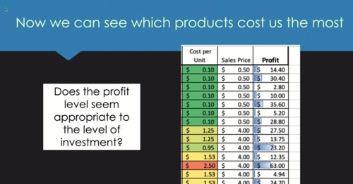 Microsoft Excel Lesson on Conditional Formatting - Distance Learning