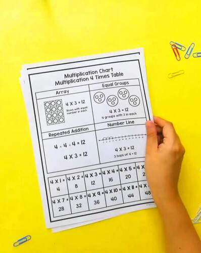 Multiplication 1-12 Chart by The Joy in Teaching | TPT