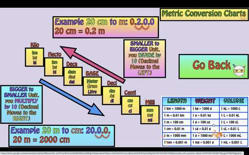 Ninja Master Metric Conversion Super Bundle 4 Google Games- Length ...