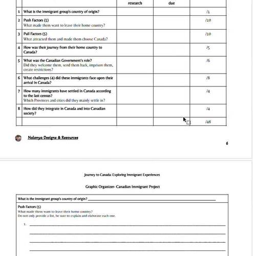 Journey to Canada: Exploring Immigrant Experiences | TPT