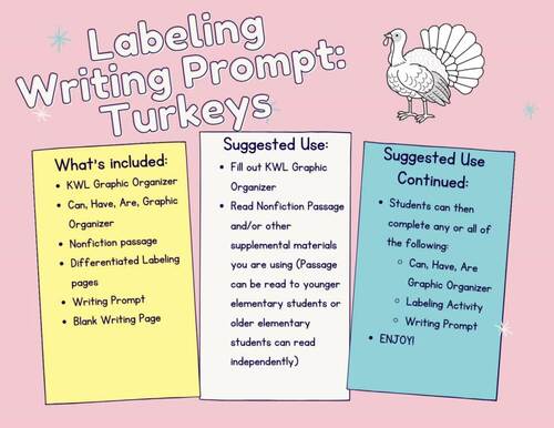All About Turkeys (Graphic Organizers, Nonfiction Passage, Labeling ...