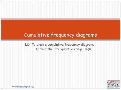 Cumulative frequency by Maths Support Centre | TPT