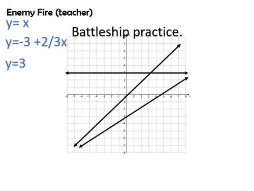 Linear Equations Battleship by The Independent Variable | TPT