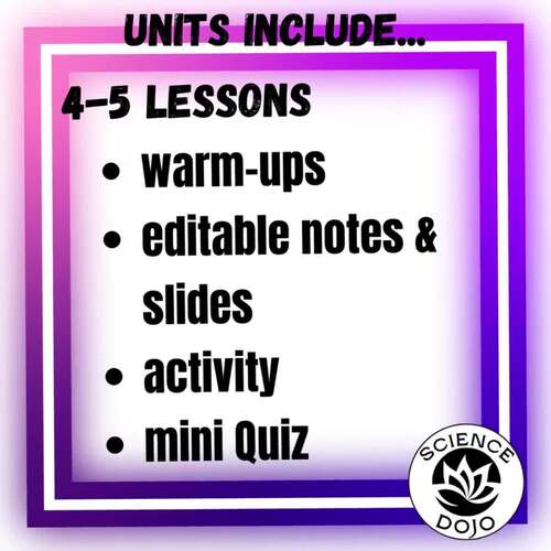 Earth's Waters Unit Bundle | Ocean Currents - Earth Science Interactive ...