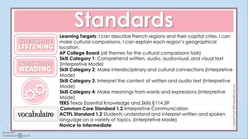 French France Region Capital City Geography Comprehensible Input Vocabulary