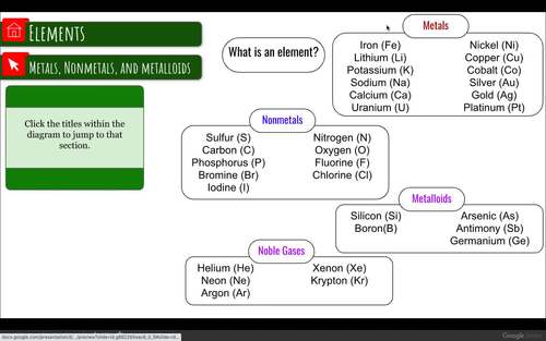 Element Types and Intro to the Periodic Table Interactive Diagram