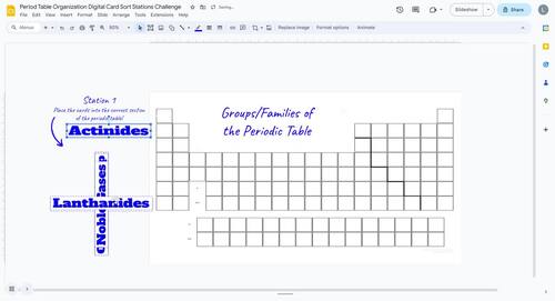 Interactive Chemistry Digital Card Sort Bundle || Virtual Learning ...