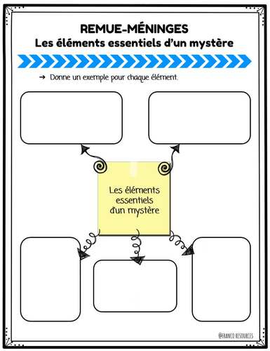 Écriture: un mystère | Writing genre mystery en Français by Franco ...