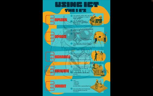 The 5E’s Infographic Poster: ICT’s Role in the Classroom | TPT