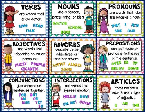 Parts of Speech Posters | Watercolor Theme | Melonheadz Theme by Joyful 4th