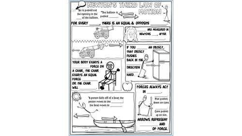 Newton’s Third Law of Motion Doodle Notes & Quiz + PowerPoint | Force ...